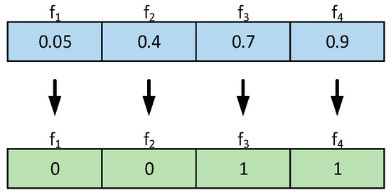 Equilibrium Optimizer-Based Joint Time-Frequency Entropy Feature Selection Method for Electric ...