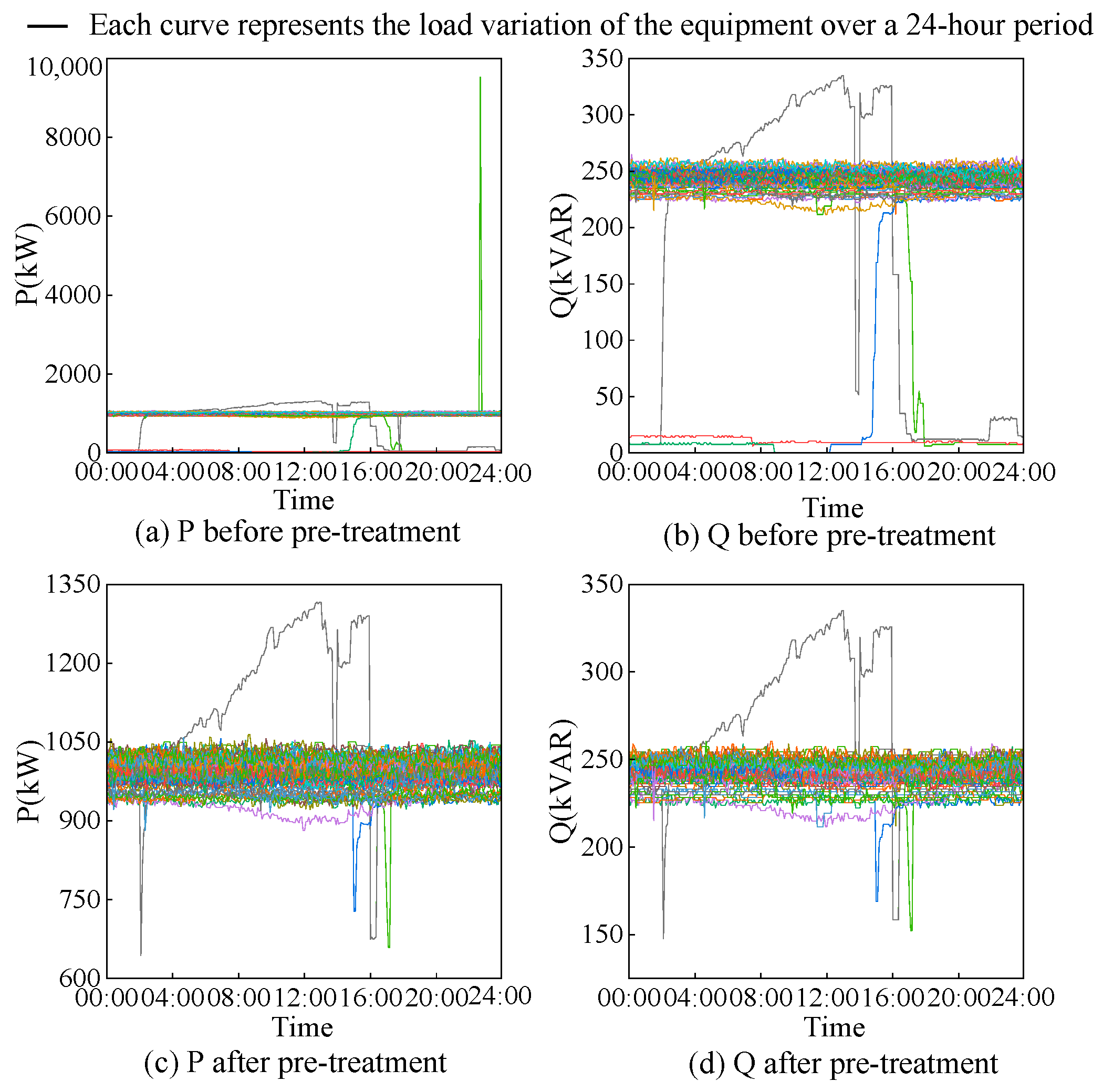 Equilibrium Optimizer-Based Joint Time-Frequency Entropy Feature Selection Method for Electric ...