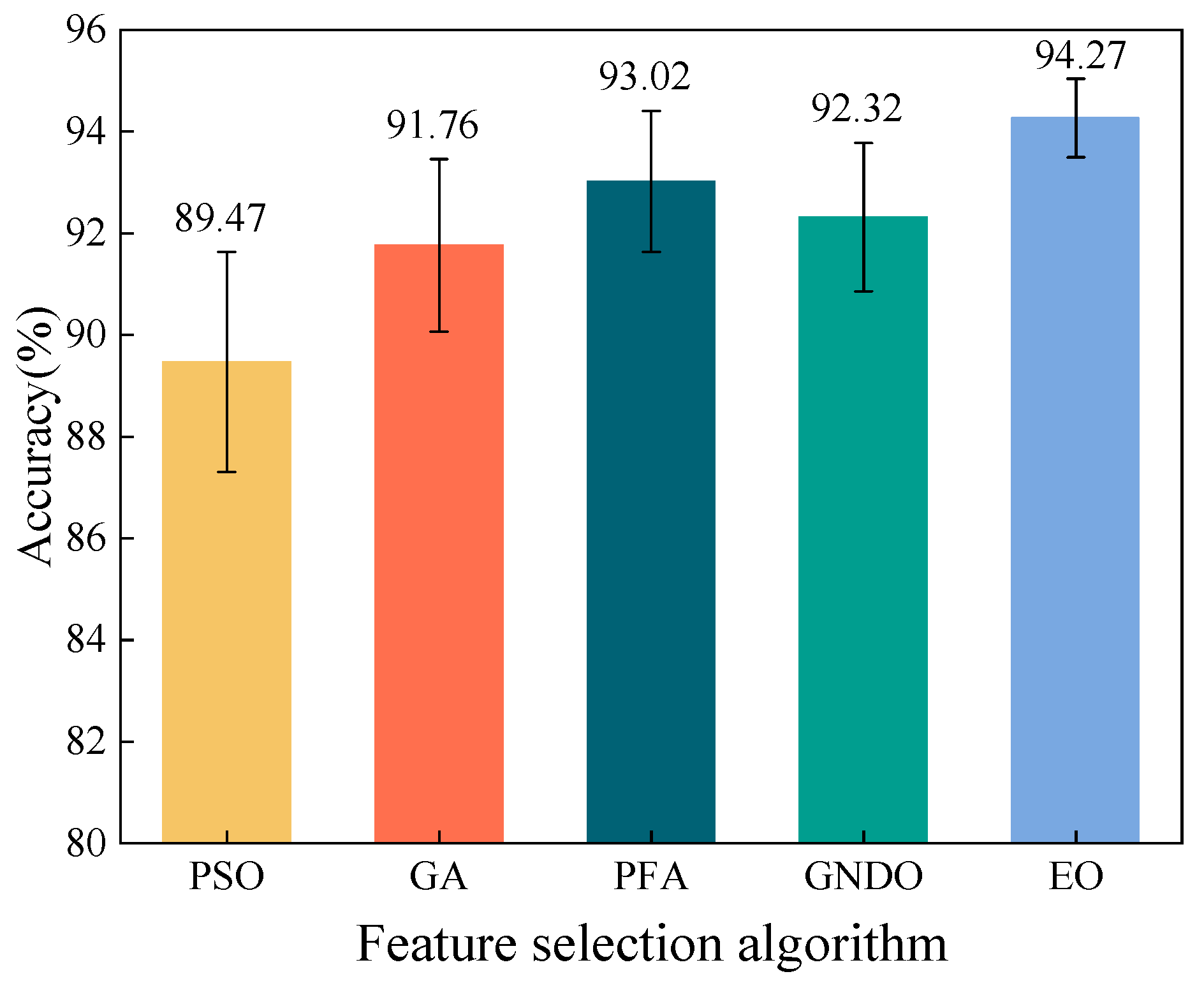 Equilibrium Optimizer-Based Joint Time-Frequency Entropy Feature ...