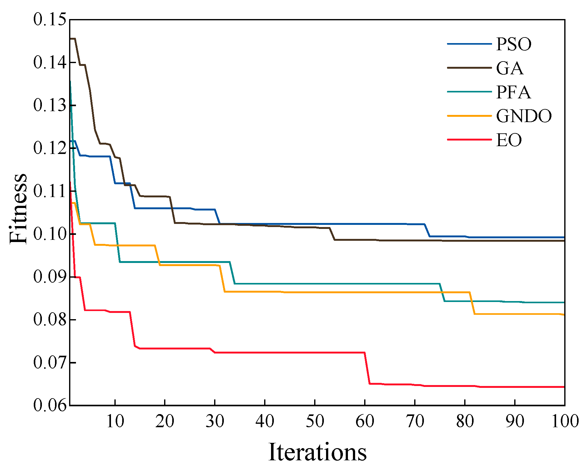 Equilibrium Optimizer-Based Joint Time-Frequency Entropy Feature ...