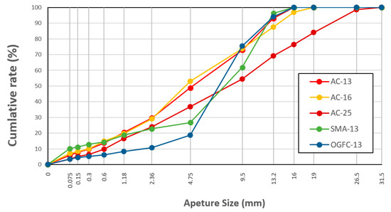 Study of Pavement Macro- and Micro-Texture Evolution Law during Compaction Using 3D Laser ...