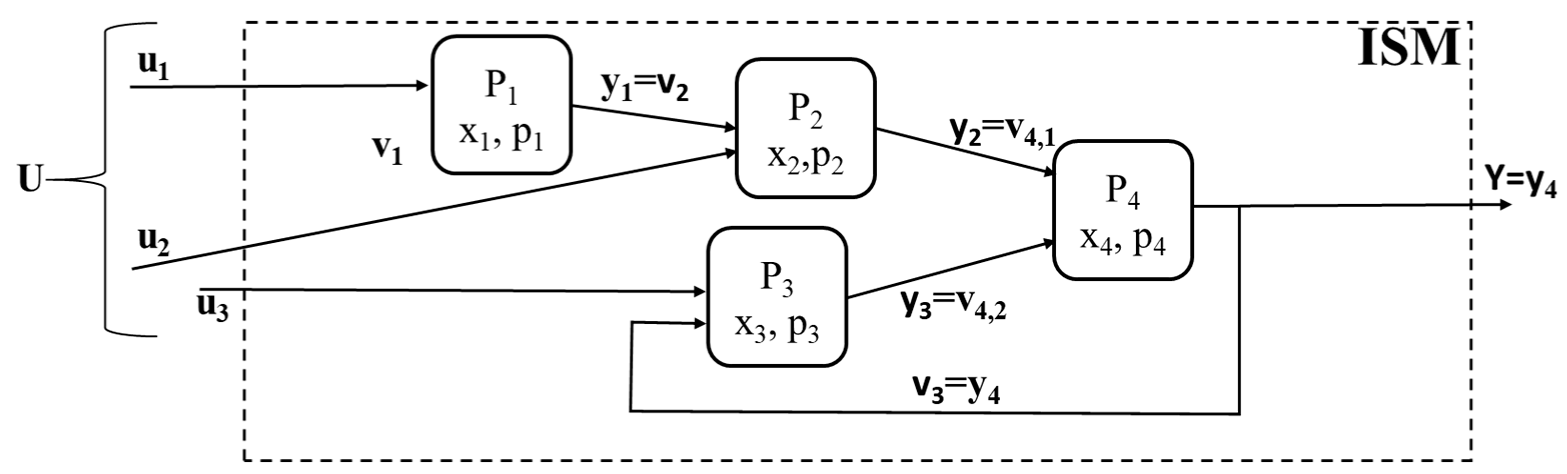 Applied Sciences | Free Full-Text | Interconnected Systems Modelling in Food Industry: General ...