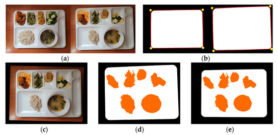Food Classification and Meal Intake Amount Estimation through Deep Learning
