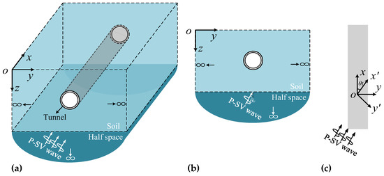 A 2.5D Finite Element Method Combined with Zigzag-Paraxial Boundary for Long Tunnel under ...