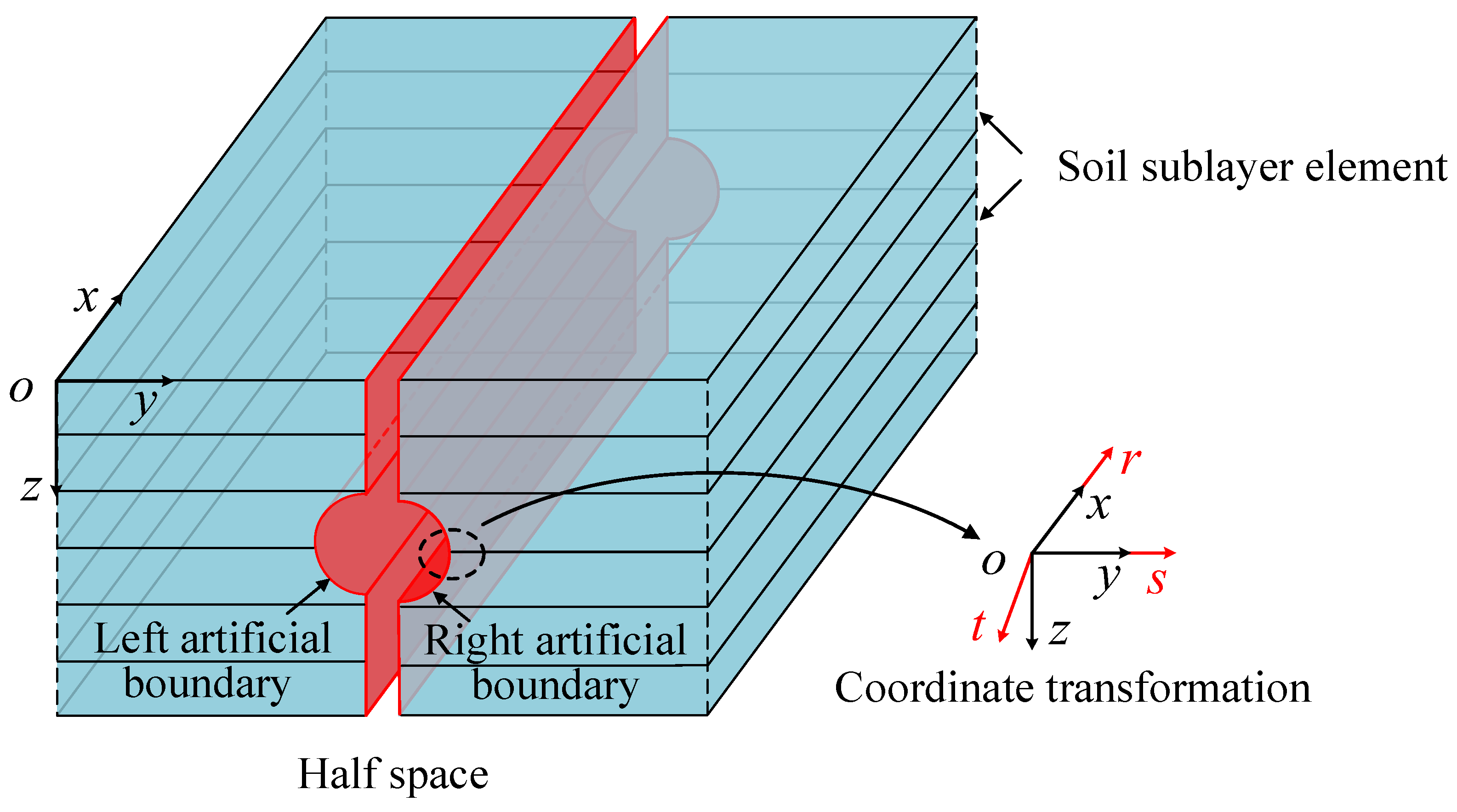 A 2.5D Finite Element Method Combined with Zigzag-Paraxial Boundary for Long Tunnel under ...