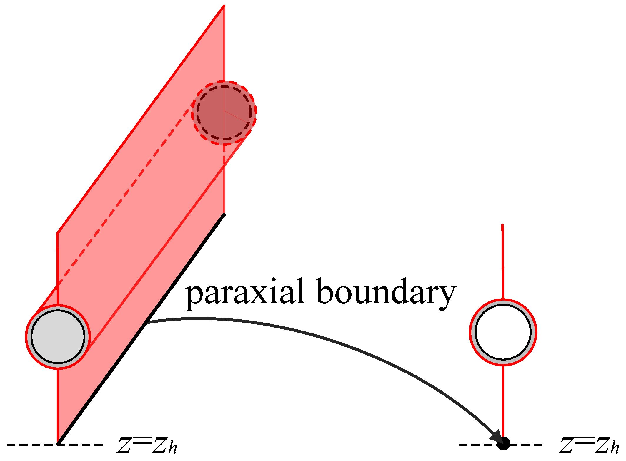 A 2.5D Finite Element Method Combined with Zigzag-Paraxial Boundary for ...
