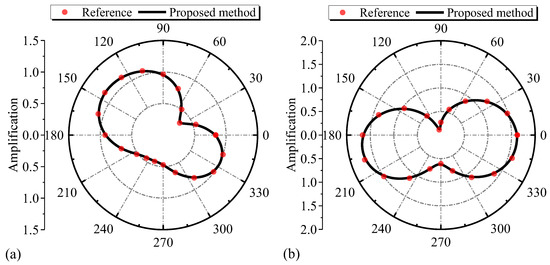 A 2.5D Finite Element Method Combined with Zigzag-Paraxial Boundary for Long Tunnel under ...