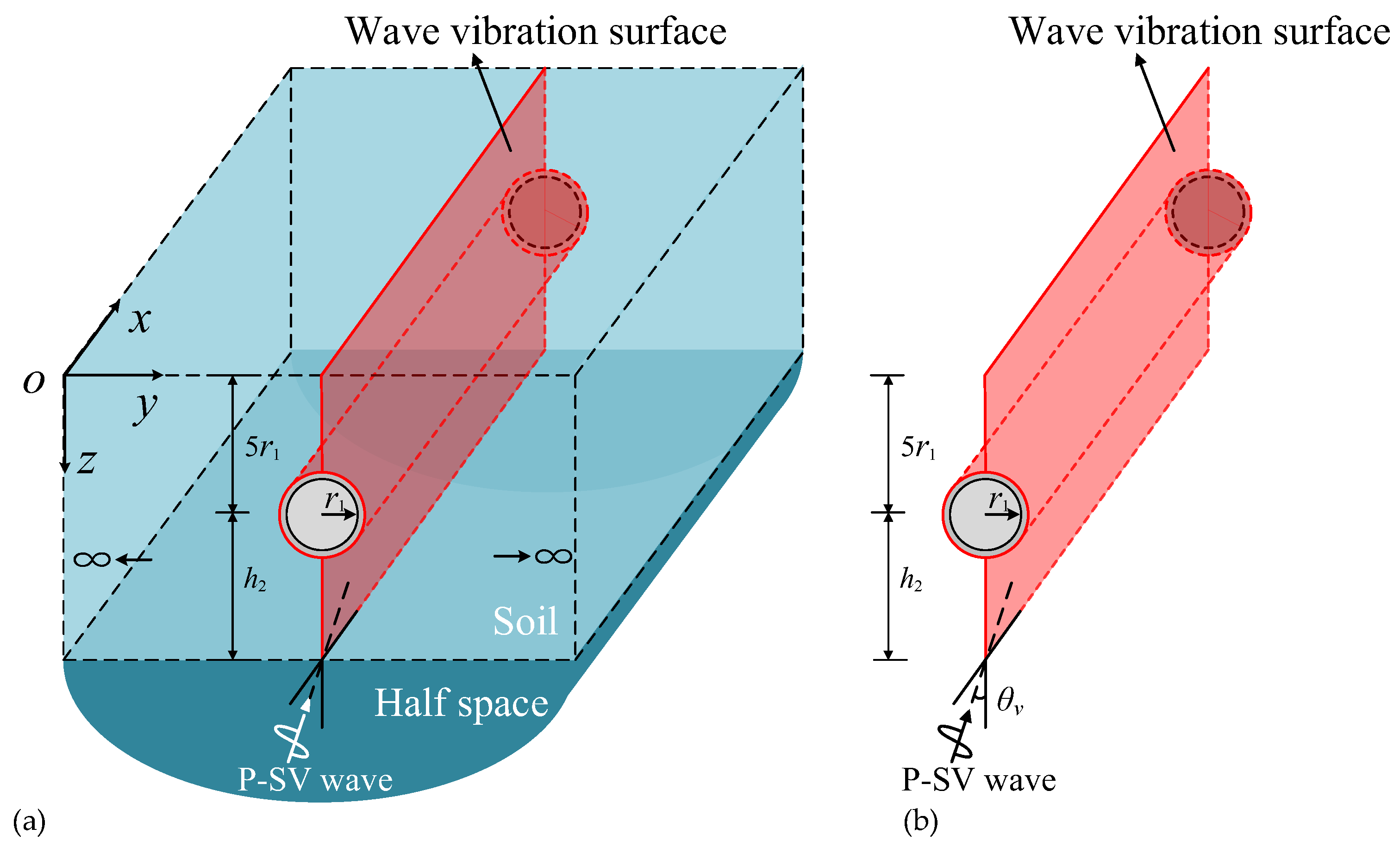 A 2.5D Finite Element Method Combined with Zigzag-Paraxial Boundary for Long Tunnel under ...