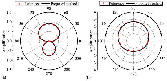 A 2.5D Finite Element Method Combined with Zigzag-Paraxial Boundary for Long Tunnel under ...