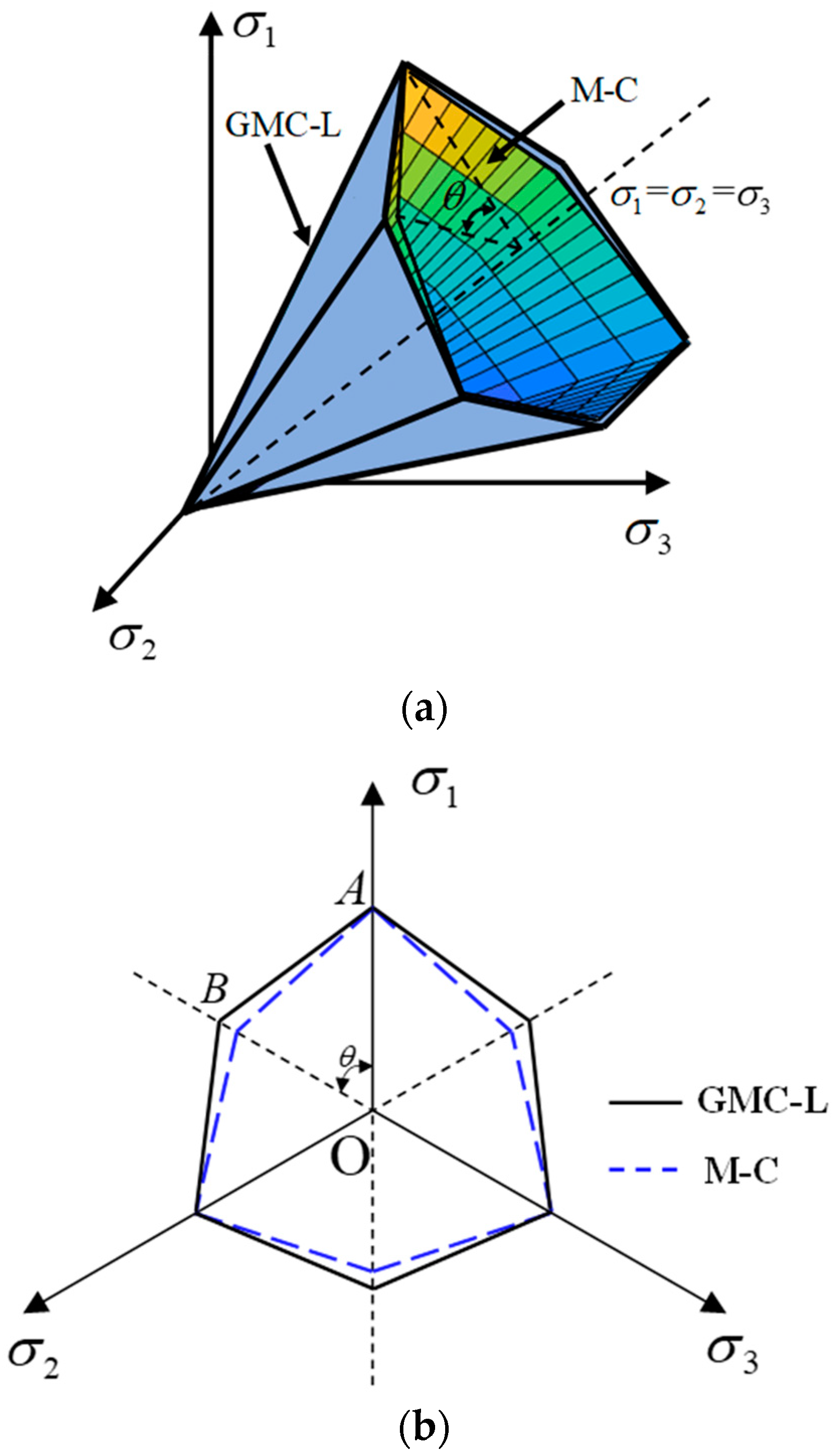 A Three-Dimensional Elastoplastic Constitutive Model for Geomaterials