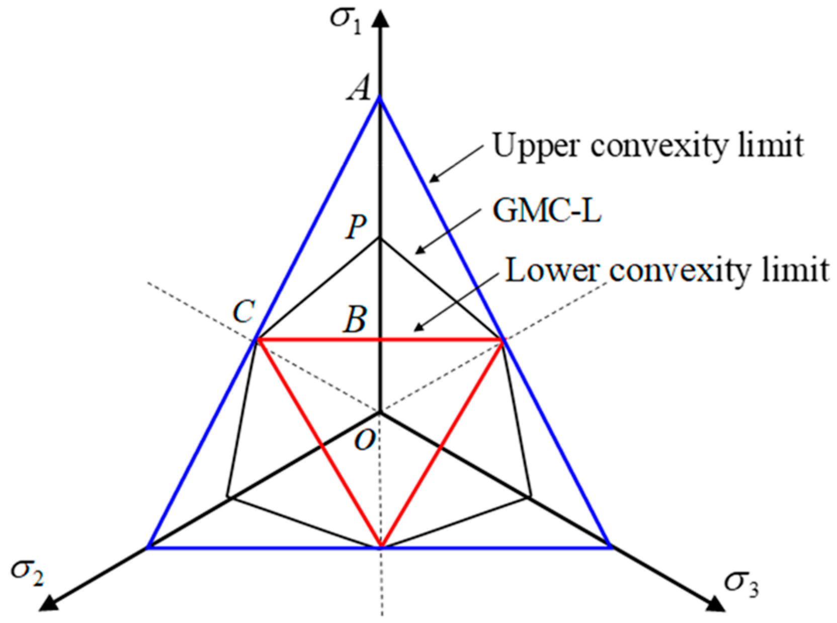 A Three-Dimensional Elastoplastic Constitutive Model for Geomaterials