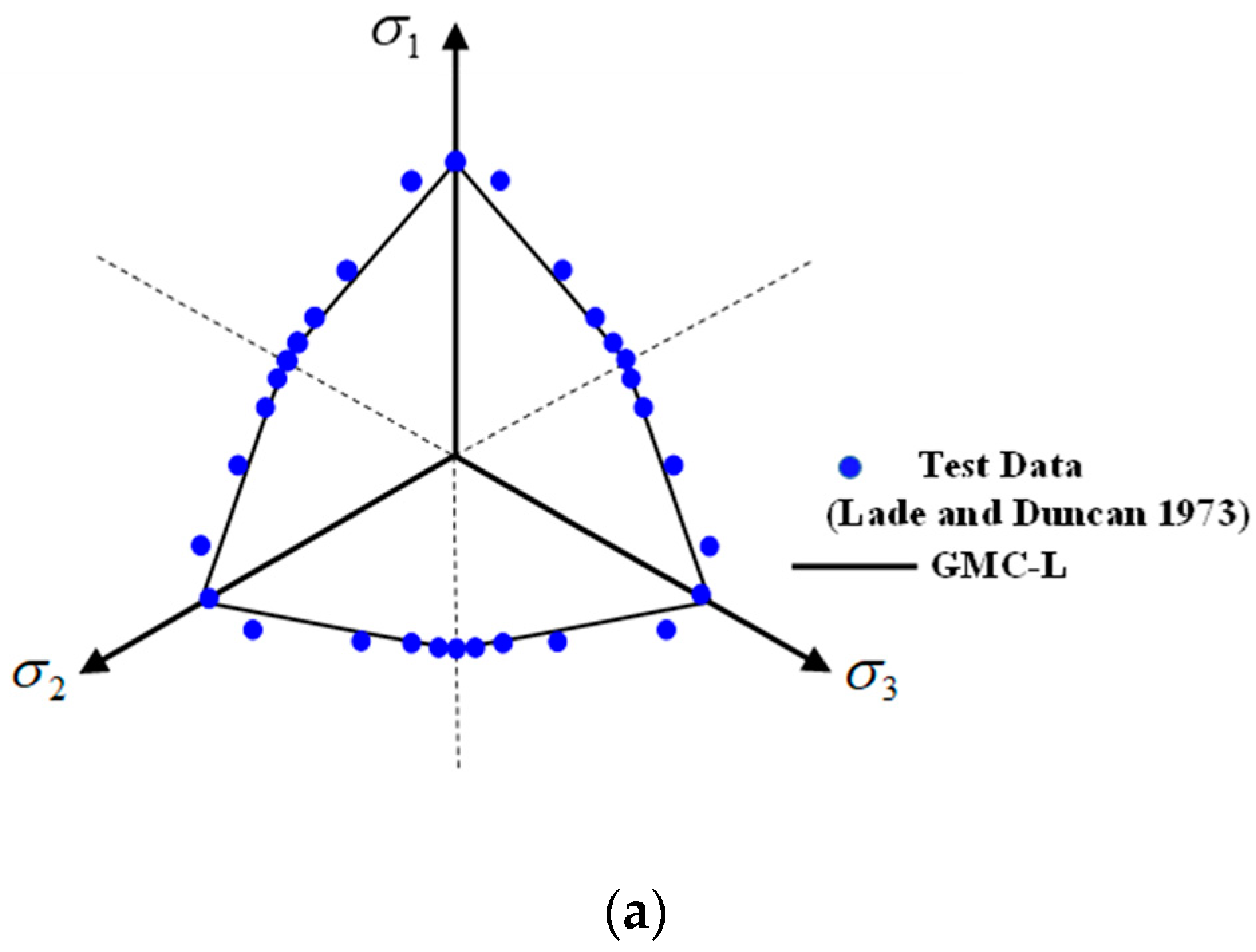 A Three-Dimensional Elastoplastic Constitutive Model for Geomaterials