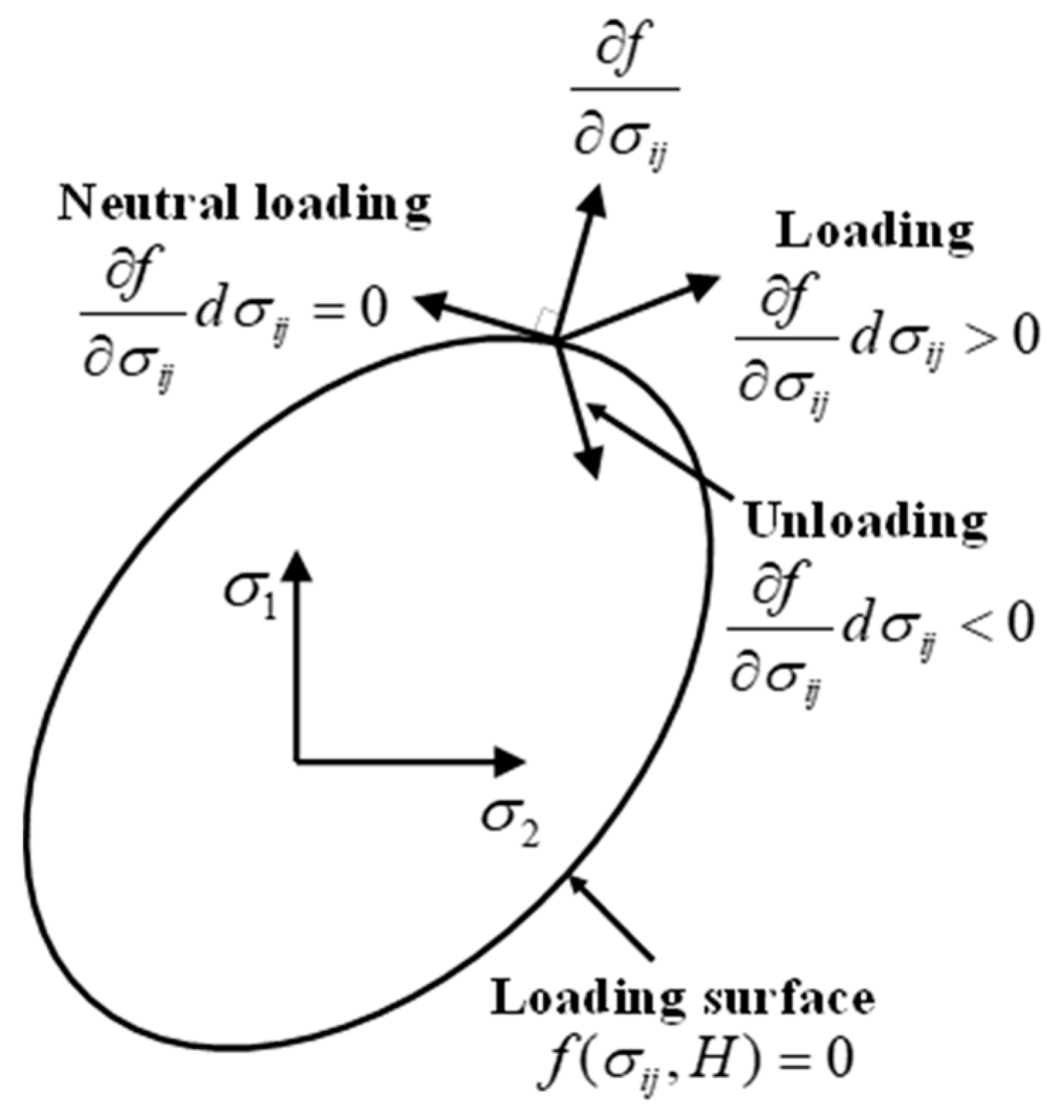 A Three-Dimensional Elastoplastic Constitutive Model for Geomaterials