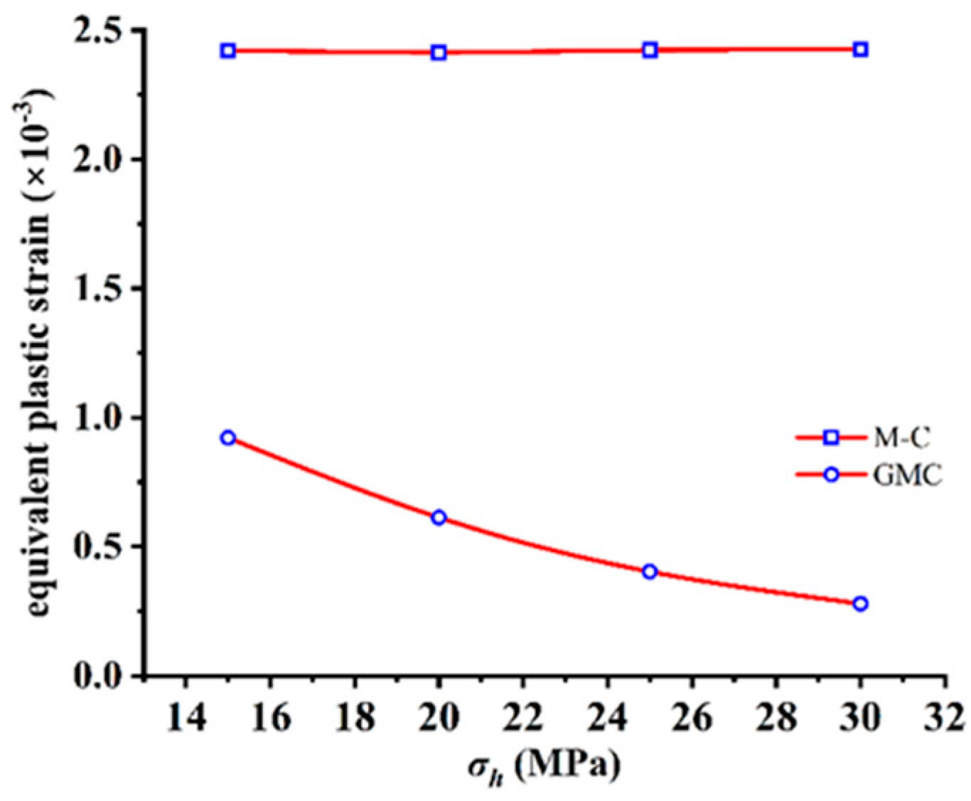 A Three-Dimensional Elastoplastic Constitutive Model for Geomaterials