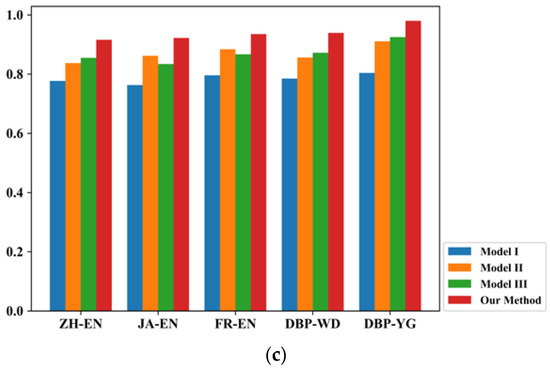 Entity Alignment Method Based on Joint Learning of Entity and Attribute ...