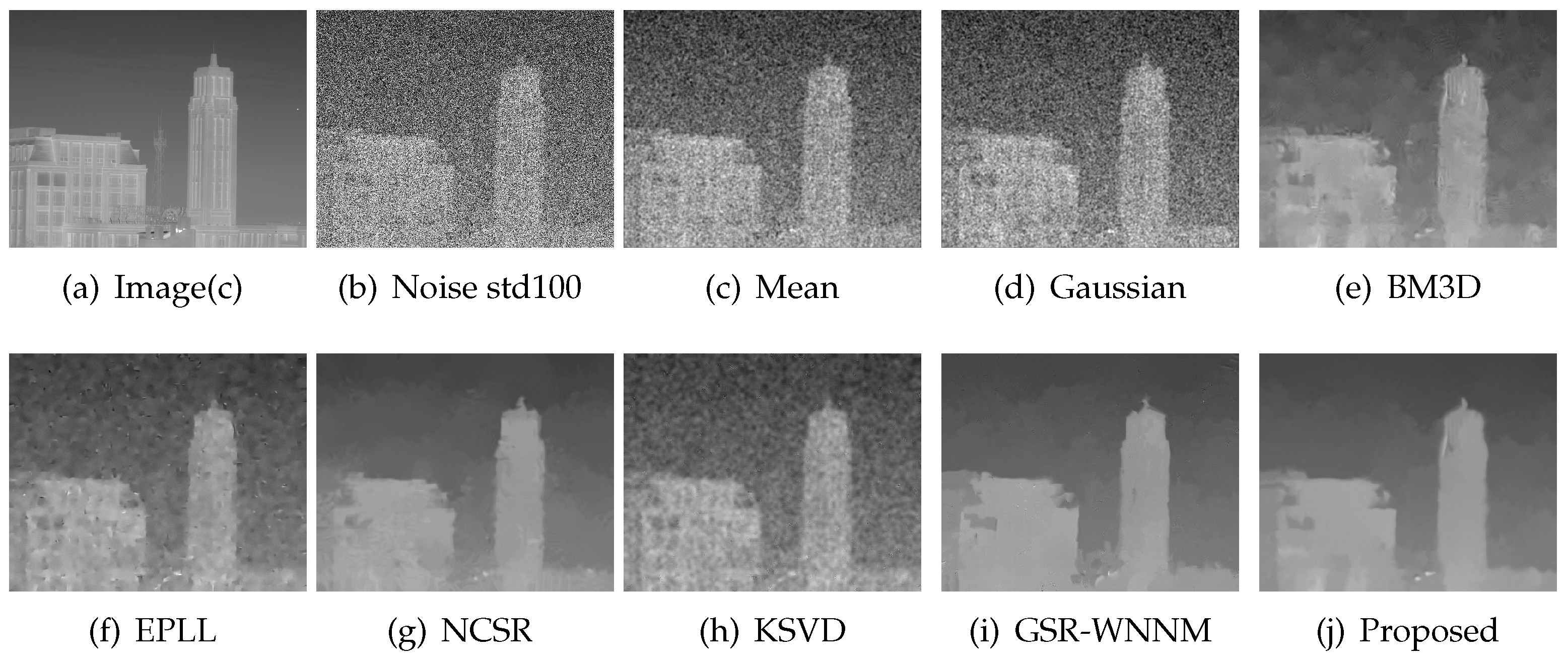 A Novel Adaptive Group Sparse Representation Model Based on Infrared Image Denoising for Remote ...