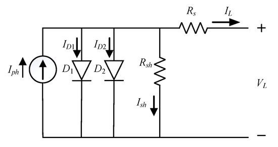 Dynamic Leader Multi-Verse Optimizer (DLMVO): A New Algorithm for ...