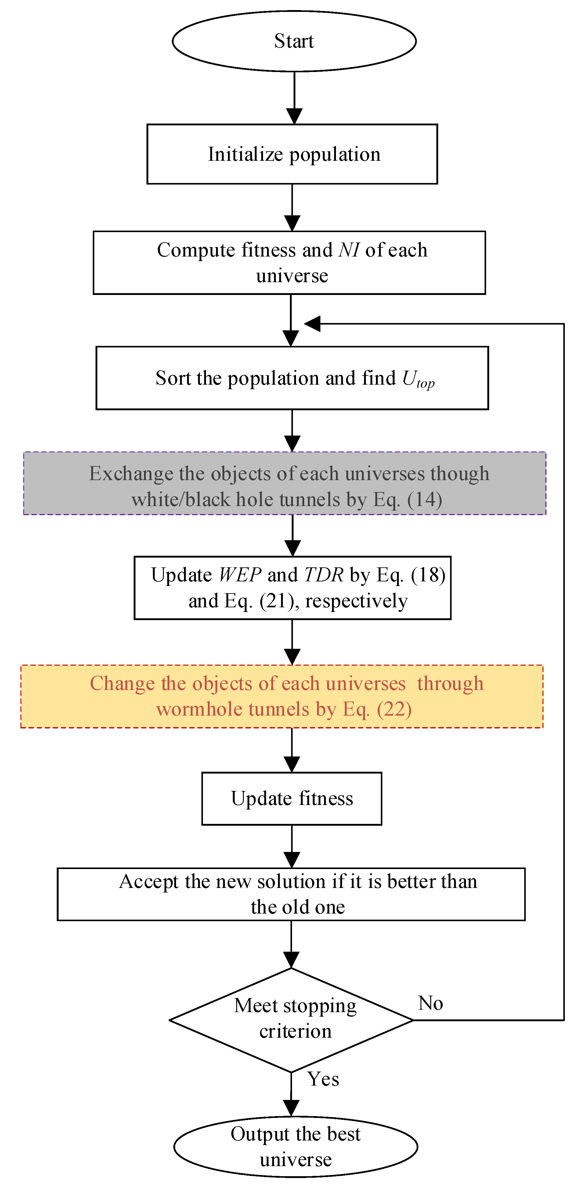 Applied Sciences Free Full Text Dynamic Leader Multi Verse