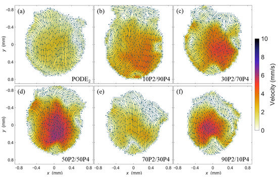 Characterizing Internal Flow Field In Binary Solution Droplet Combustion With Micro Particle