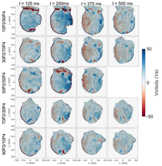 Characterizing Internal Flow Field In Binary Solution Droplet Combustion With Micro Particle