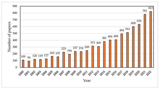 Applied Sciences | Free Full-Text | Comparative Study on Load ...