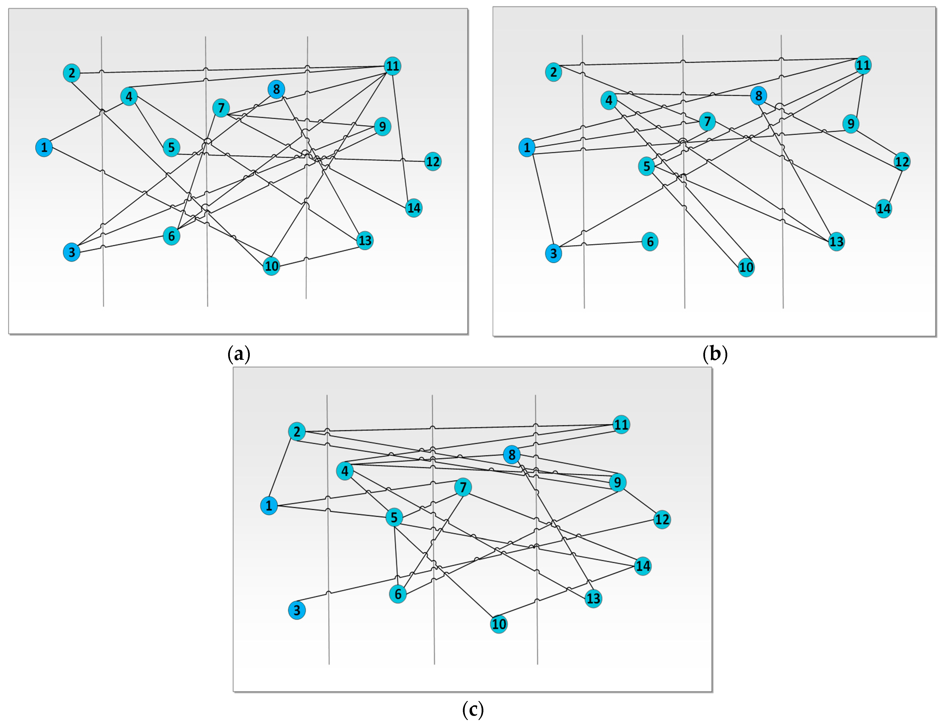 On the Evaluation of Complex Networks Designs for an Energy-Efficient ...