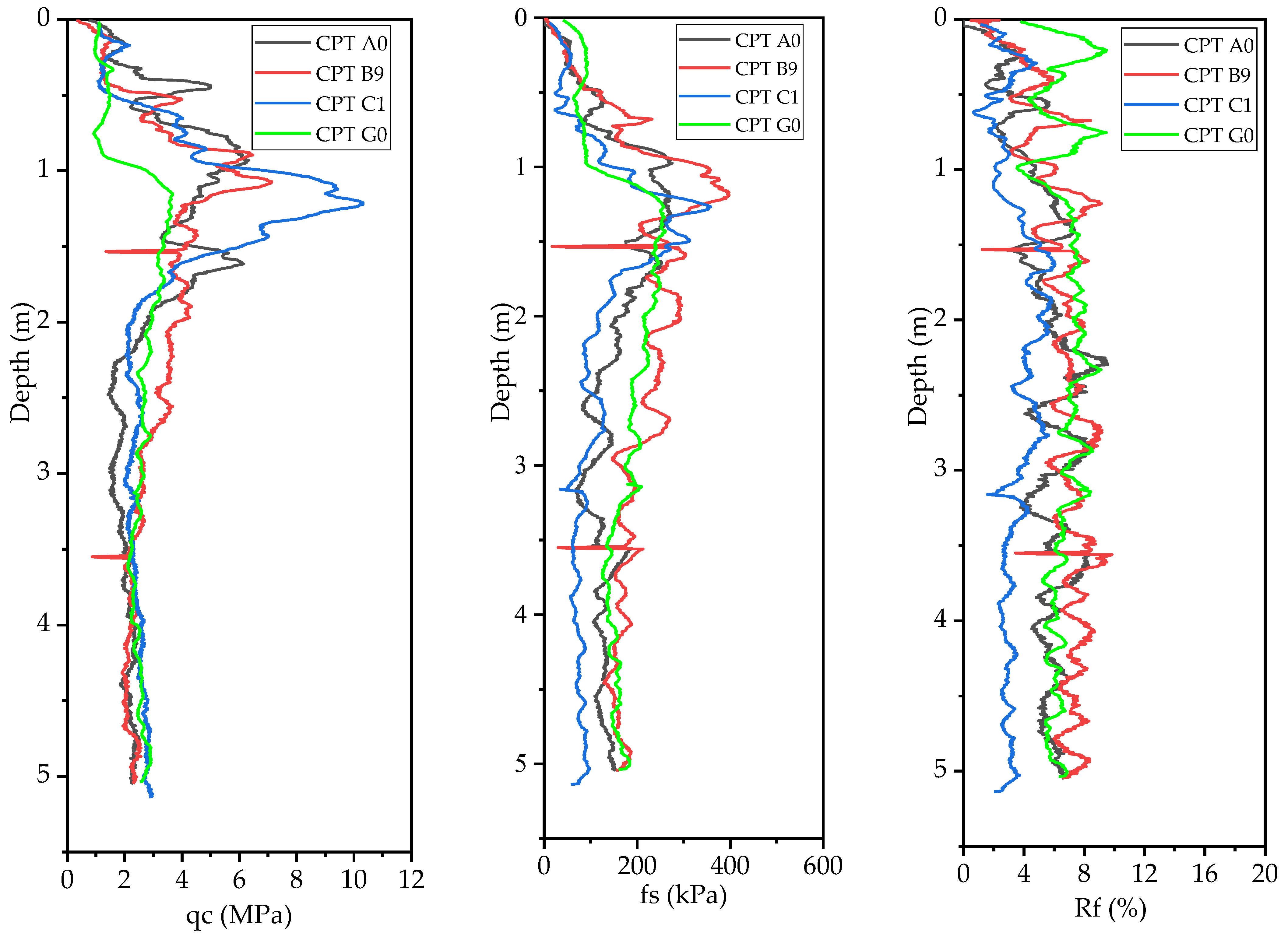 Applied Sciences | Free Full-Text | Assessing the Performance of Machine Learning Algorithms for ...
