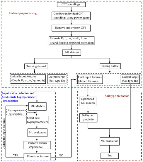 Applied Sciences | Free Full-Text | Assessing the Performance of ...