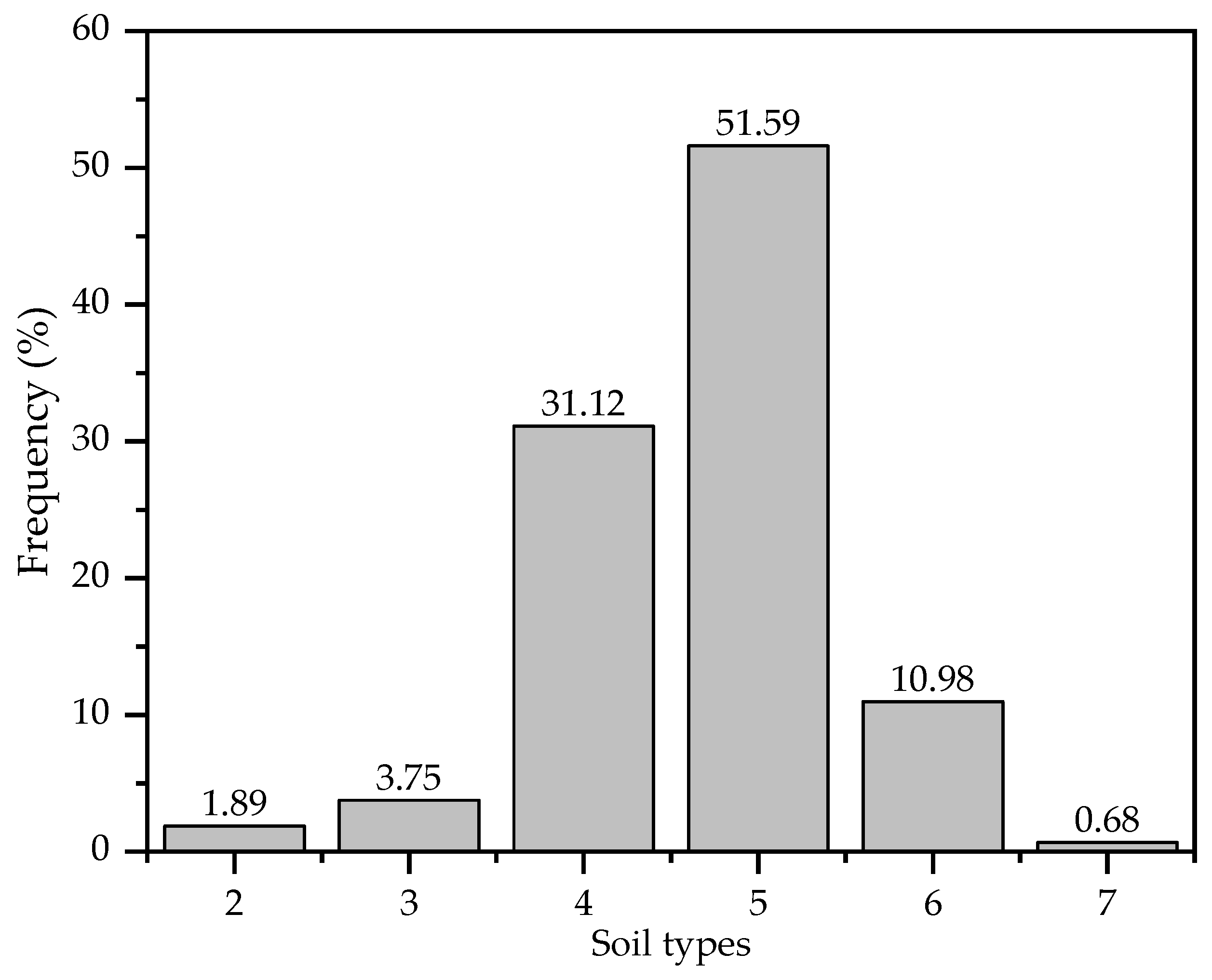 Applied Sciences | Free Full-Text | Assessing the Performance of ...