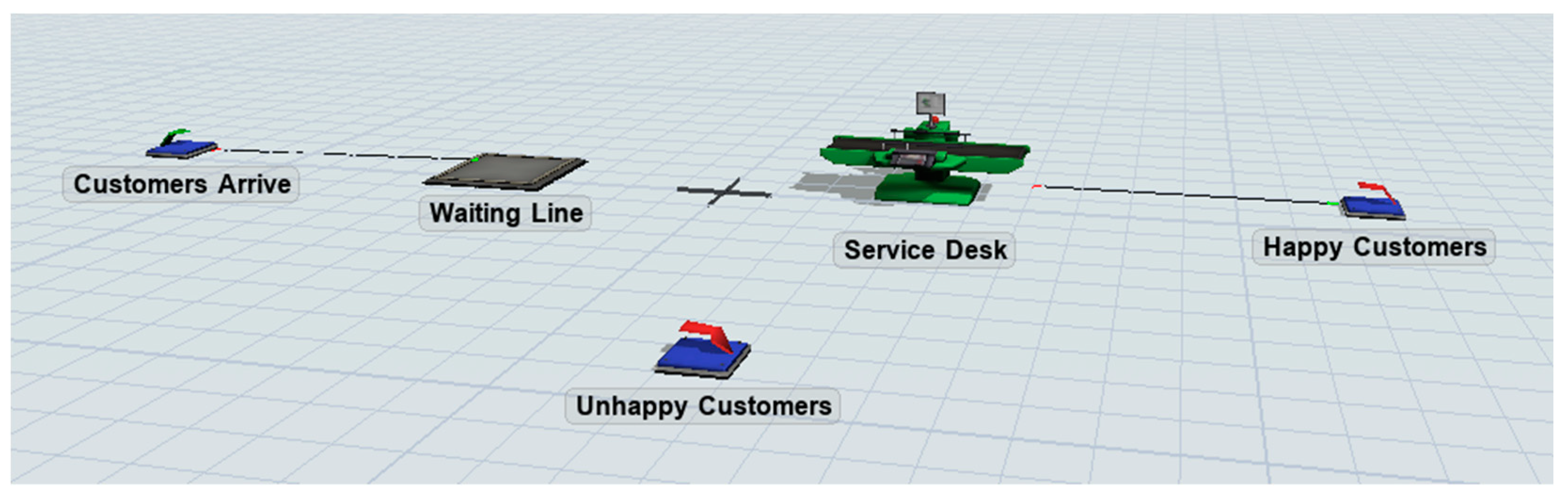 Resource Management in FlexSim Modelling: Addressing Drawbacks and ...