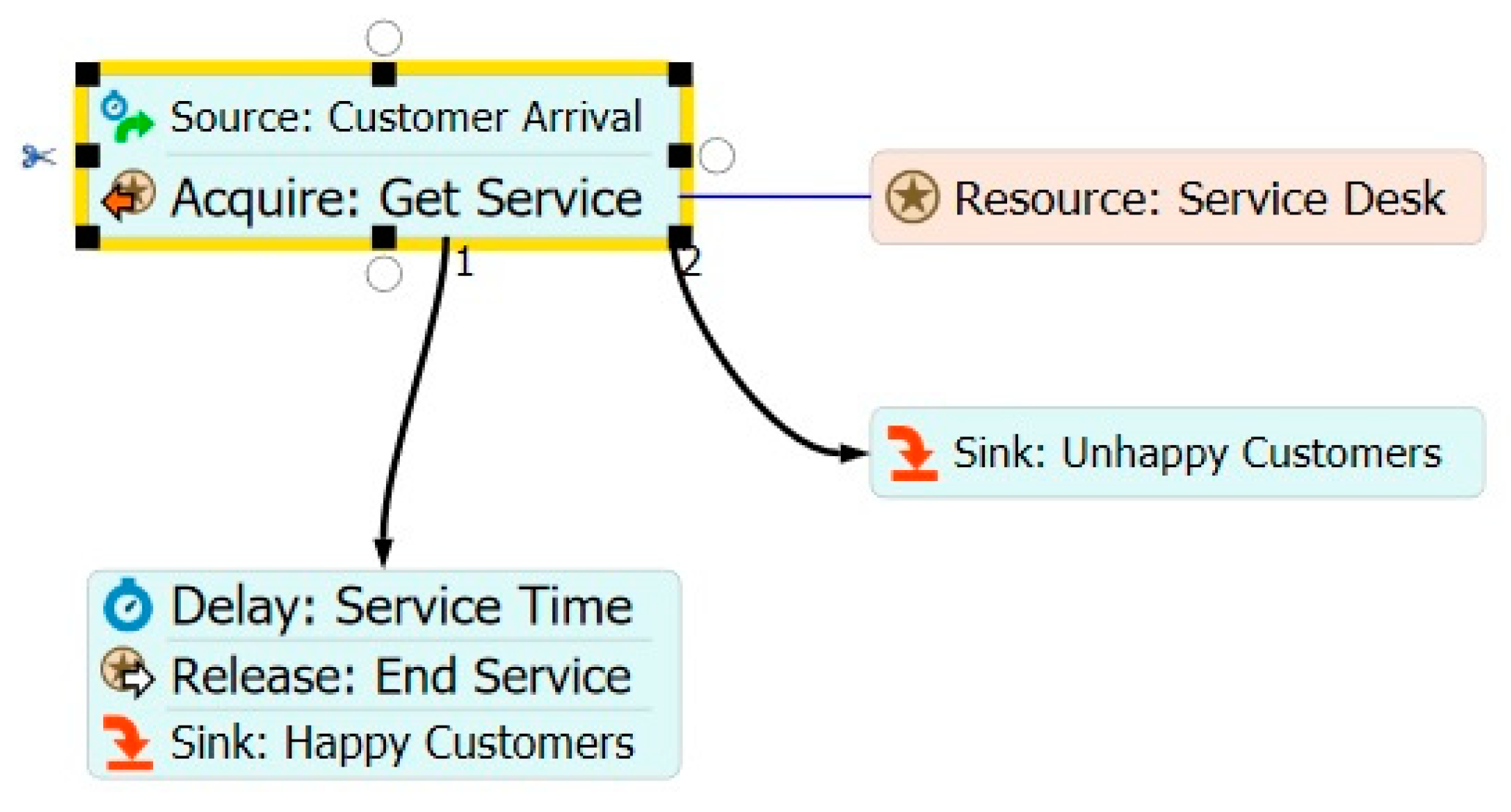Resource Management in FlexSim Modelling: Addressing Drawbacks and Improving Accuracy