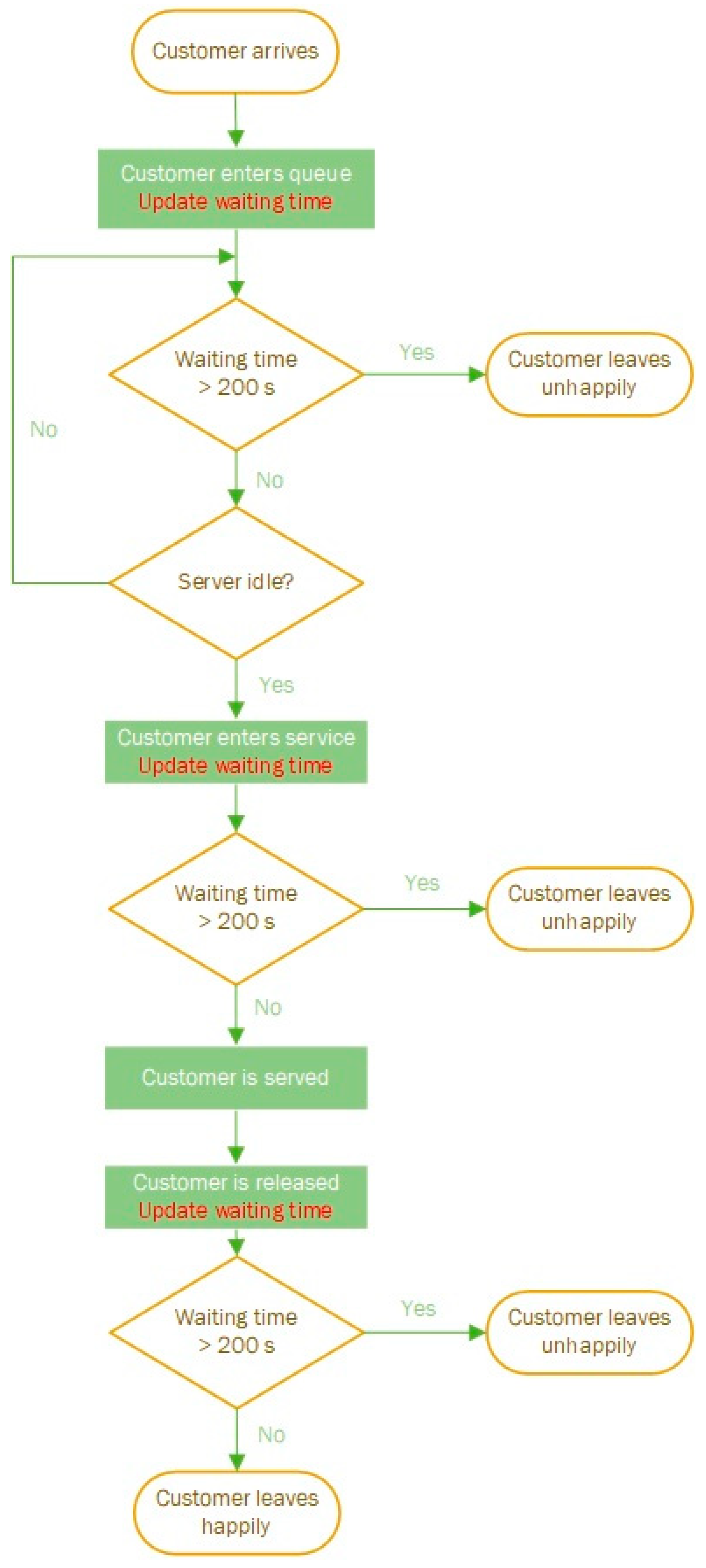 Resource Management in FlexSim Modelling: Addressing Drawbacks and ...