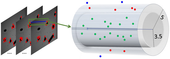 DTFS-eHarris: A High Accuracy Asynchronous Corner Detector for Event ...
