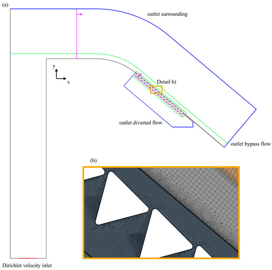 An Experimentally Validated CFD Code to Design Coandă Effect Screen Structures