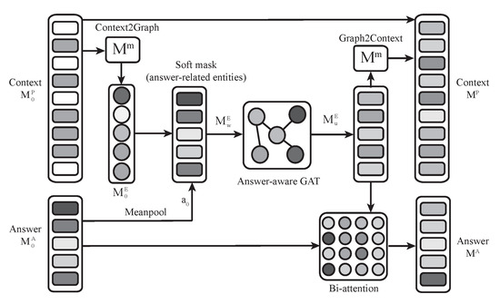 Multi-Hop Question Generation with Knowledge Graph-Enhanced Language Model
