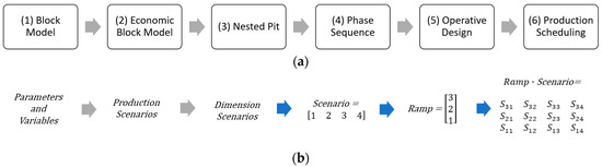 A Comparison of the Fuel Consumption and Truck Models in Different ...