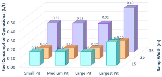 A Comparison of the Fuel Consumption and Truck Models in Different ...
