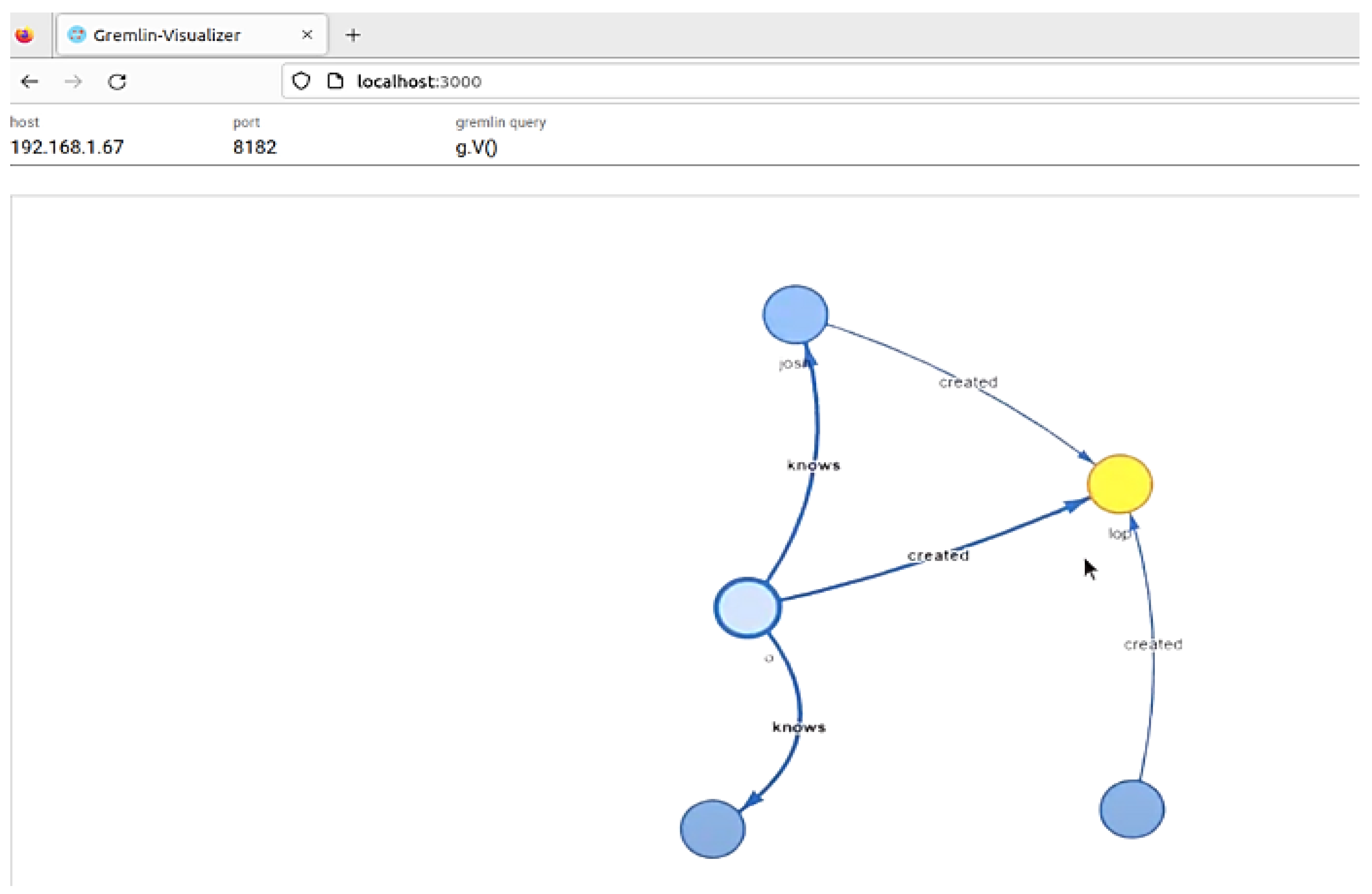 Graph Database Visualization Graph Database Visualization