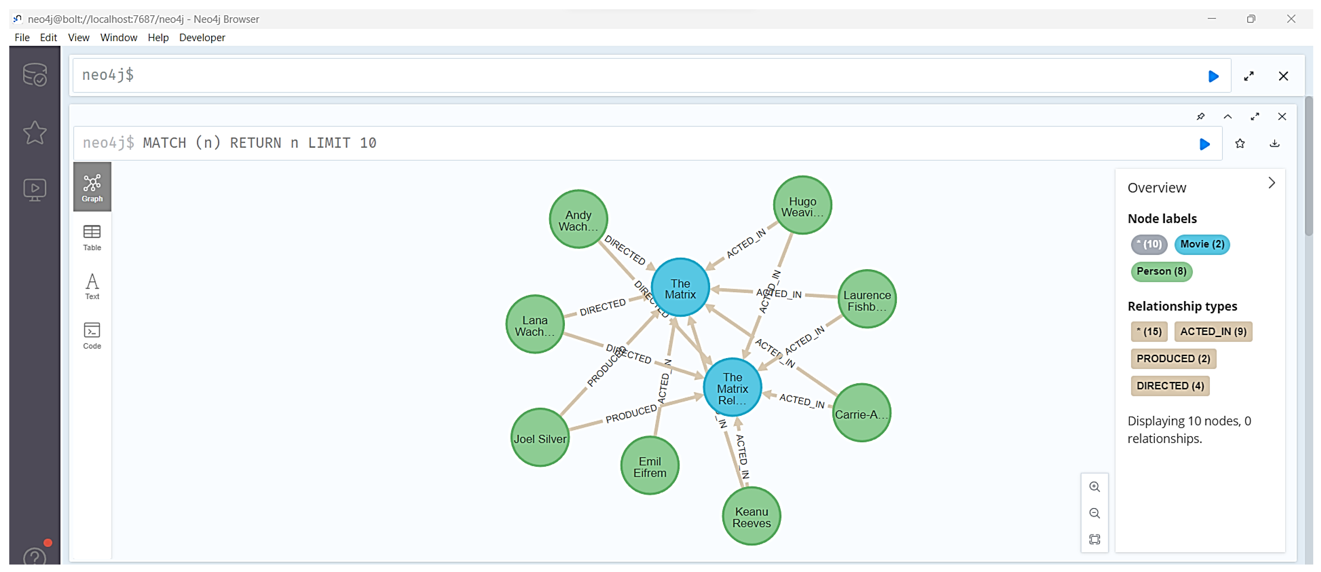 Experimental Evaluation of Graph Databases: JanusGraph, Nebula Graph, Neo4j, and TigerGraph