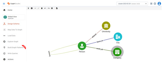 Applied Sciences | Free Full-Text | Experimental Evaluation of Graph ...