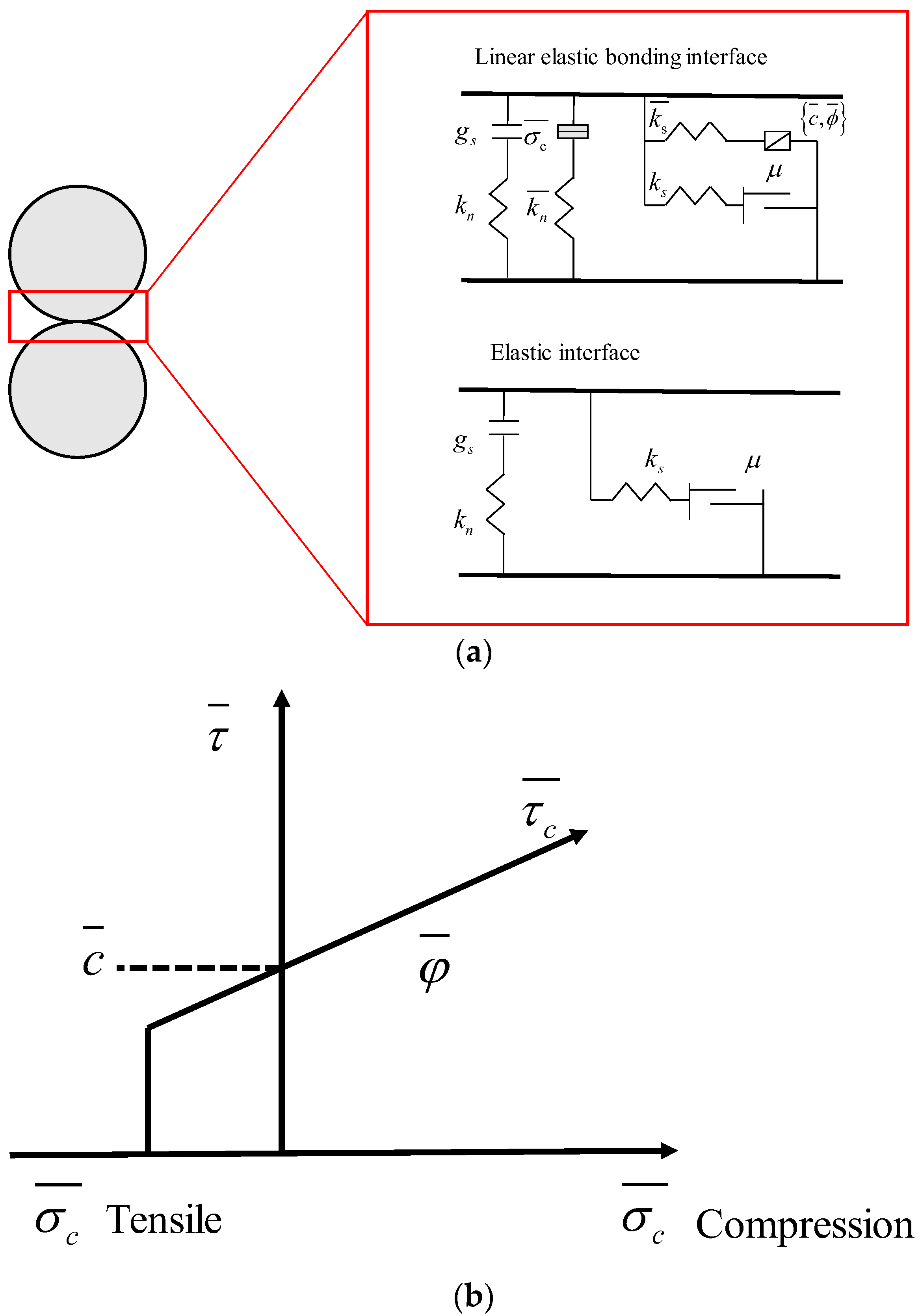 Reloading Mechanical Properties and Particle Flow Simulation of Pre ...