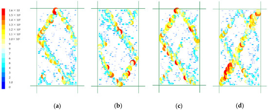 Reloading Mechanical Properties and Particle Flow Simulation of Pre-Peak Confining Pressure ...