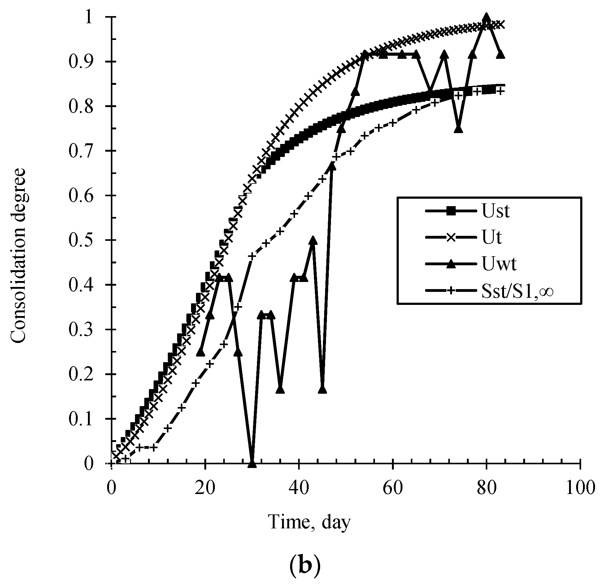 A Comparative Case Study on Drainage Consolidation Improvement of Soft ...