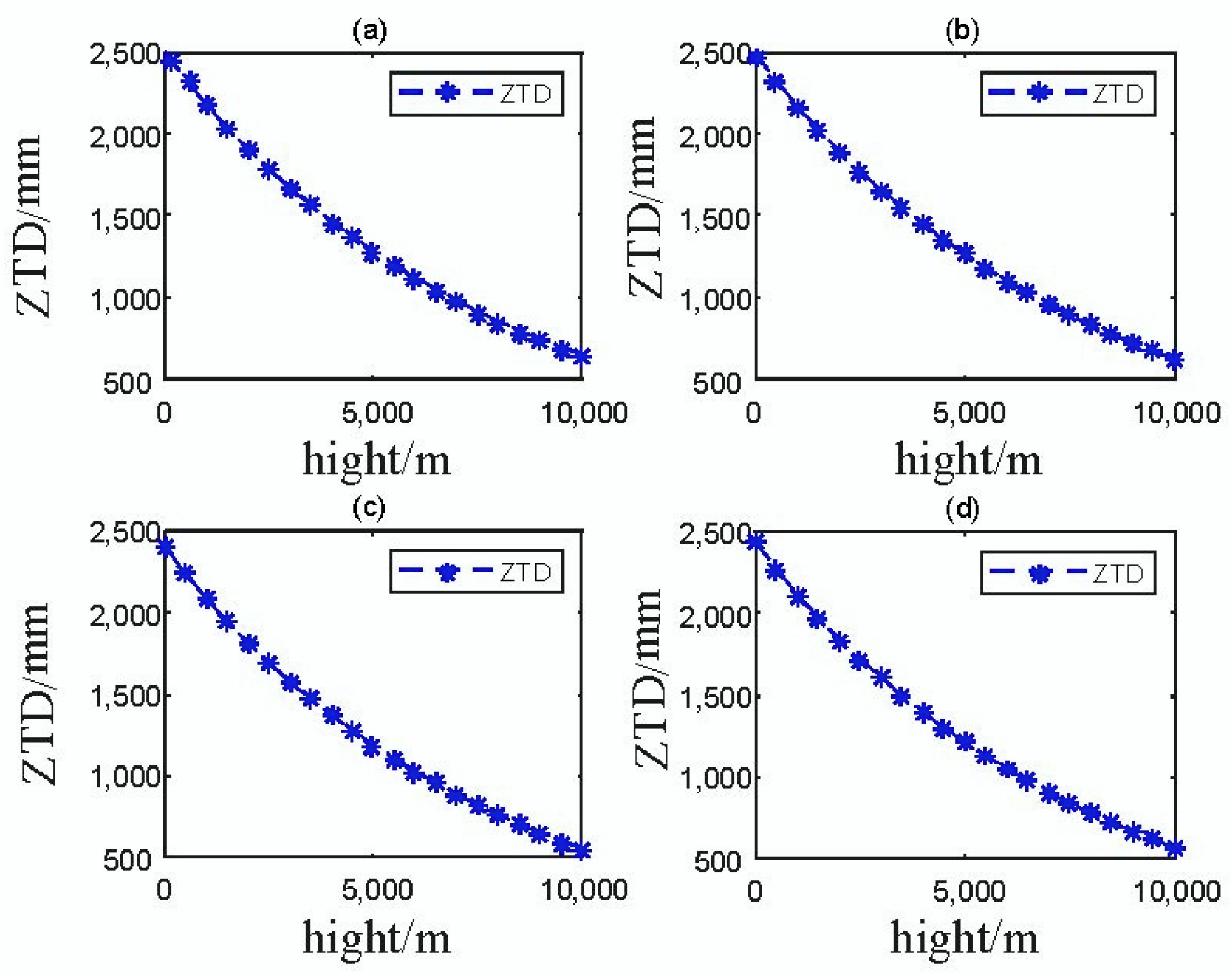 Tropospheric Delay Model Based on VMF and ERA5 Reanalysis Data