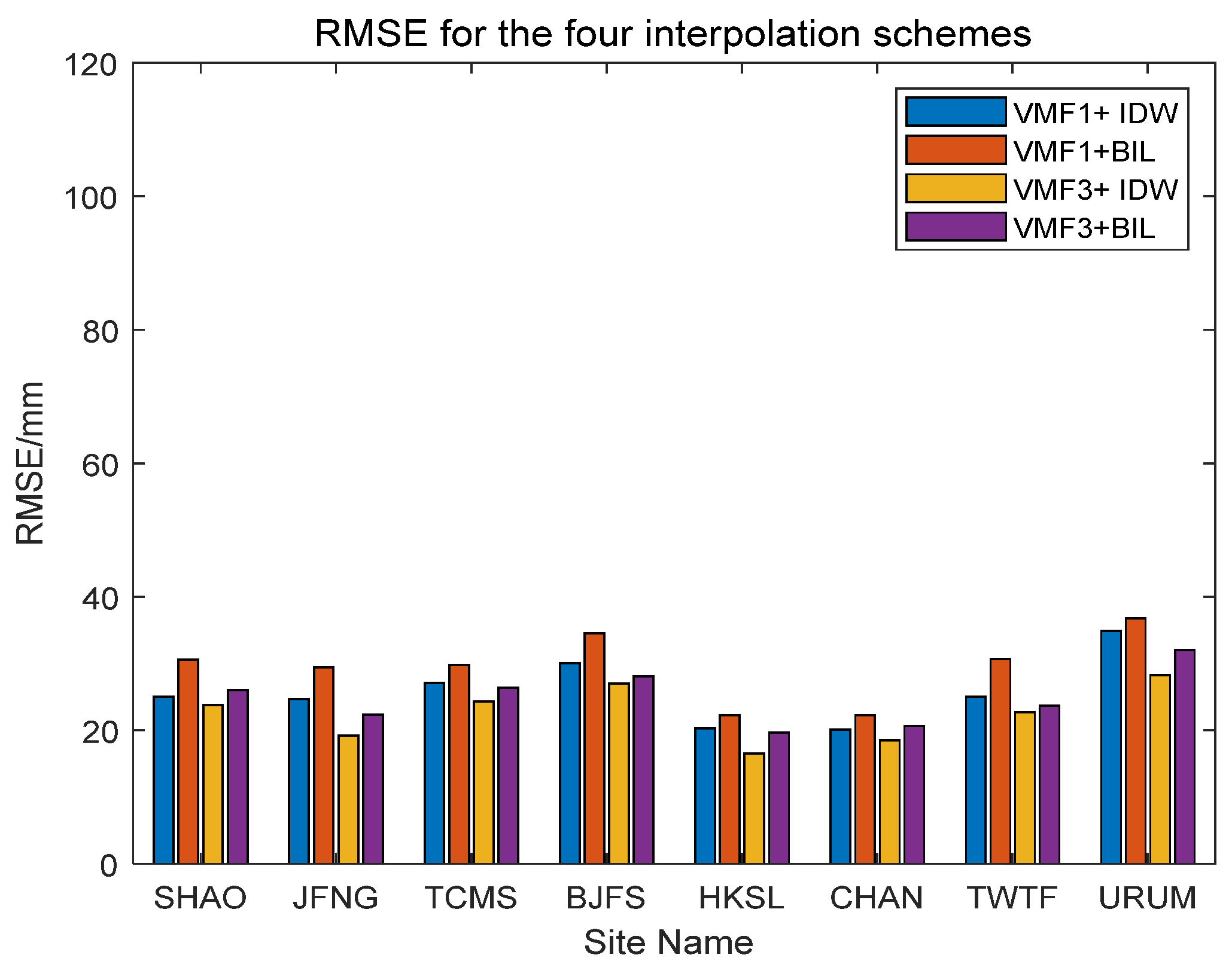 Tropospheric Delay Model Based on VMF and ERA5 Reanalysis Data
