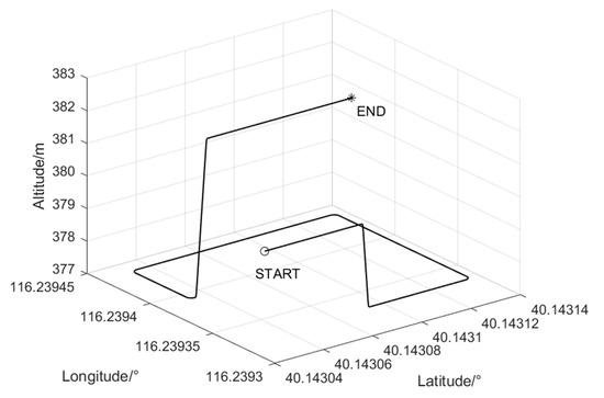Improved Adaptive Federated Kalman Filtering for INS/GNSS/VNS ...