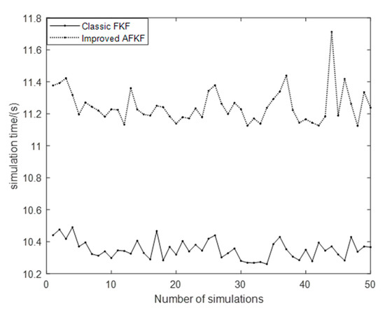 Improved Adaptive Federated Kalman Filtering for INS/GNSS/VNS ...