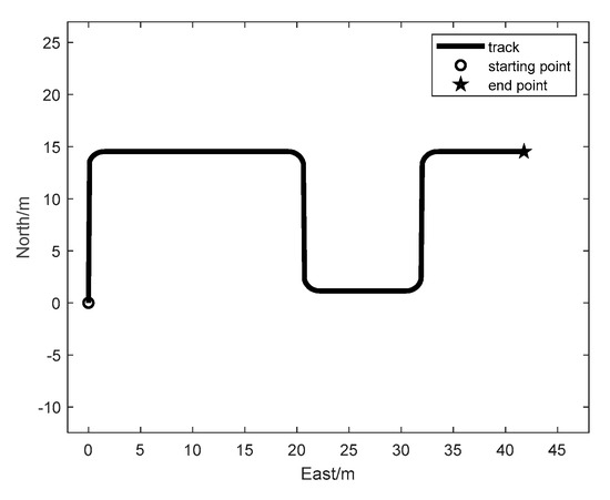 Improved Adaptive Federated Kalman Filtering for INS/GNSS/VNS ...