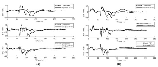 Improved Adaptive Federated Kalman Filtering for INS/GNSS/VNS ...