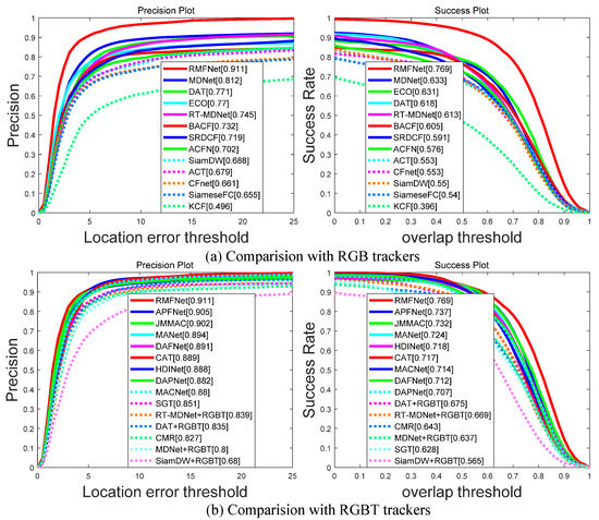 RMFNet: Redetection Multimodal Fusion Network for RGBT Tracking